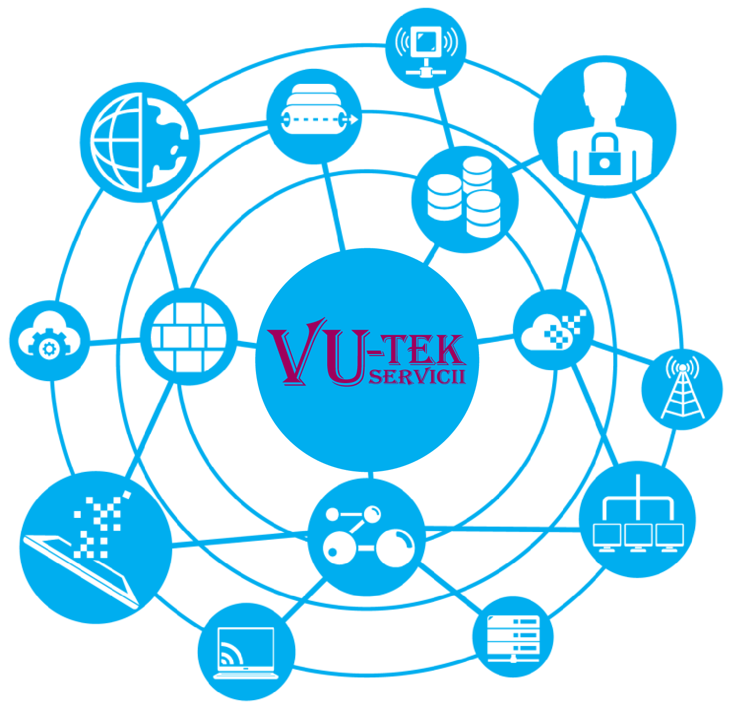 VU-TEK - Solutii complete IT, CCTV, Security